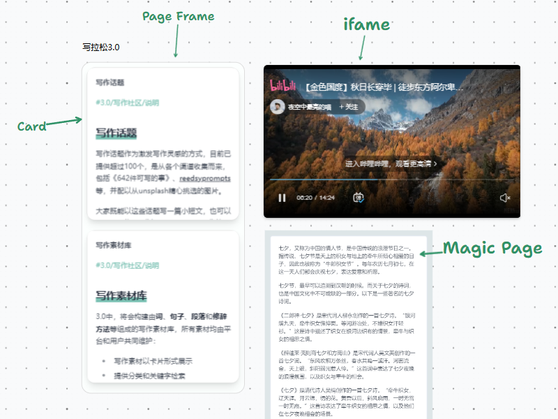 Writeathon 写拉松 - Writeathon是一款写作产品，为创作者提供丰富的灵感和完善的流程